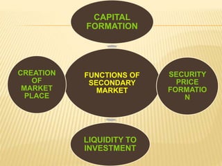 Secondary market | PPTX