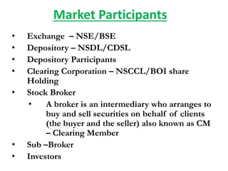 Secondary market | PPT