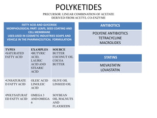 Secondary metabolites | PPTX