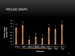 Secondary metabolites and abiotic stress-1.pptx