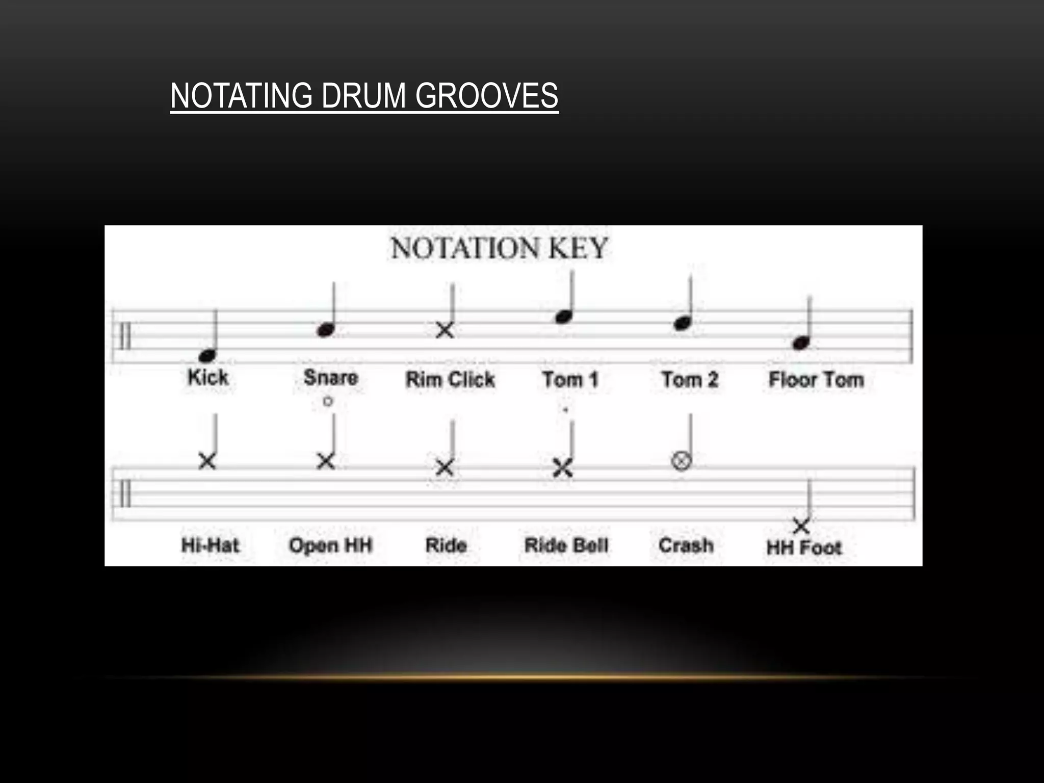 Secondary methods lesson plan 1 drum grooves | PPTX