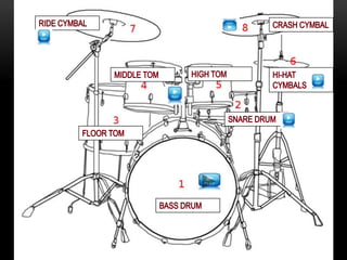 Secondary methods lesson plan 1 drum grooves | PPTX | Music | Entertainment