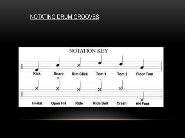 Secondary methods lesson plan 1 drum grooves | PPT