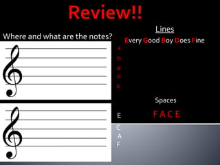 Enharmonics, Flats, Sharps | PPT