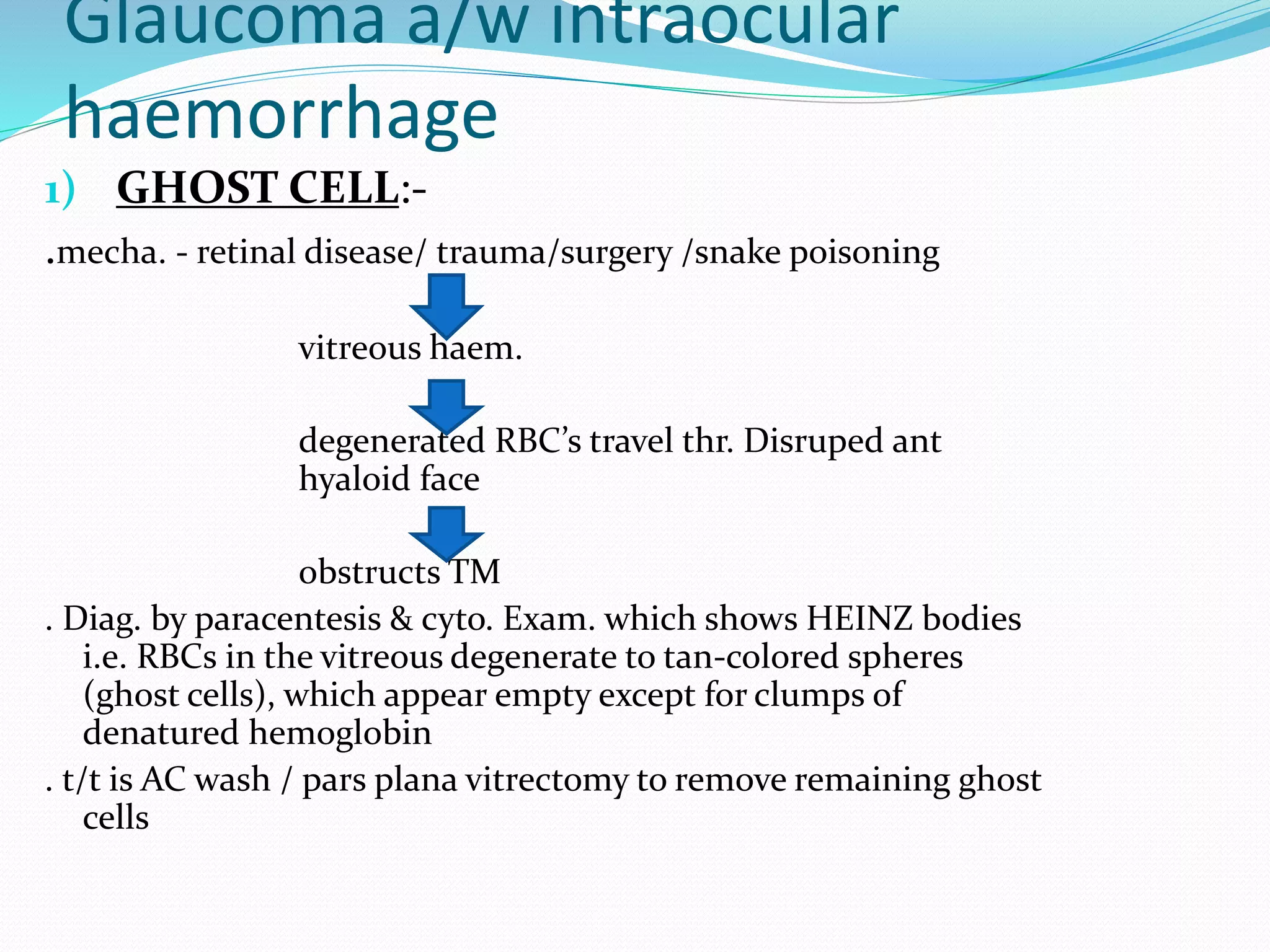 Secondary open angle glaucoma | PPTX