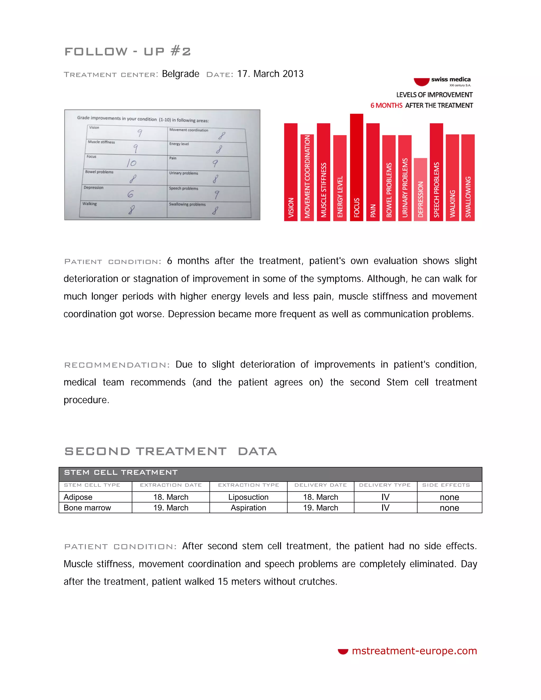 Secondary Progressive Multiple Sclerosis | PDF