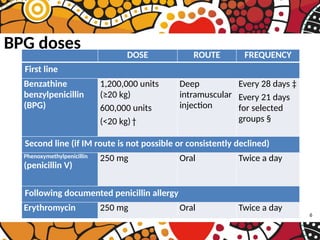 secondary_prophylaxis_bpg_delivery i.pptx