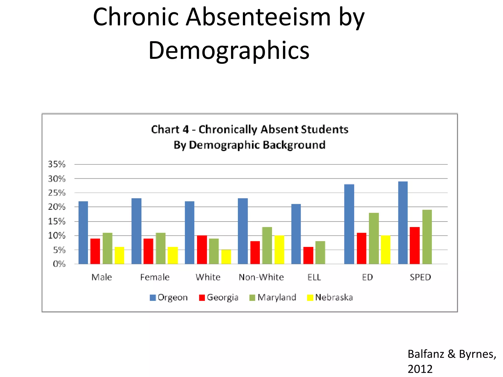 Secondary Problem Solving | PPTX