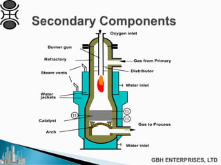 Secondary Reforming Burners | PDF