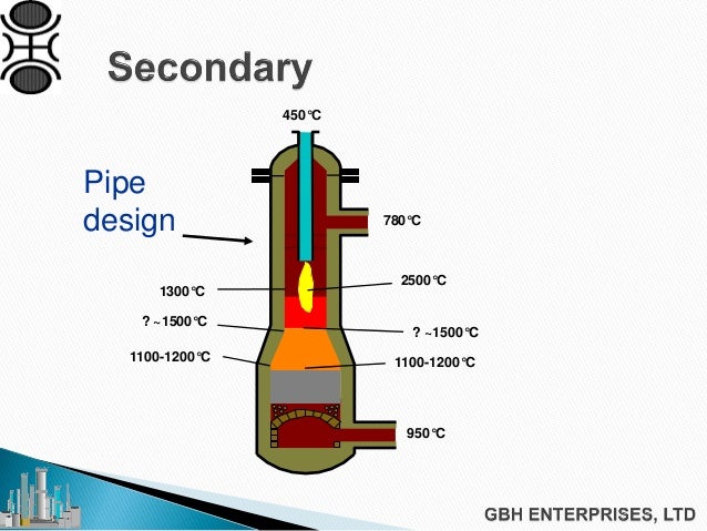 Secondary Reforming Burners
