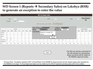 Secondary Sales & Approval Process | PPT
