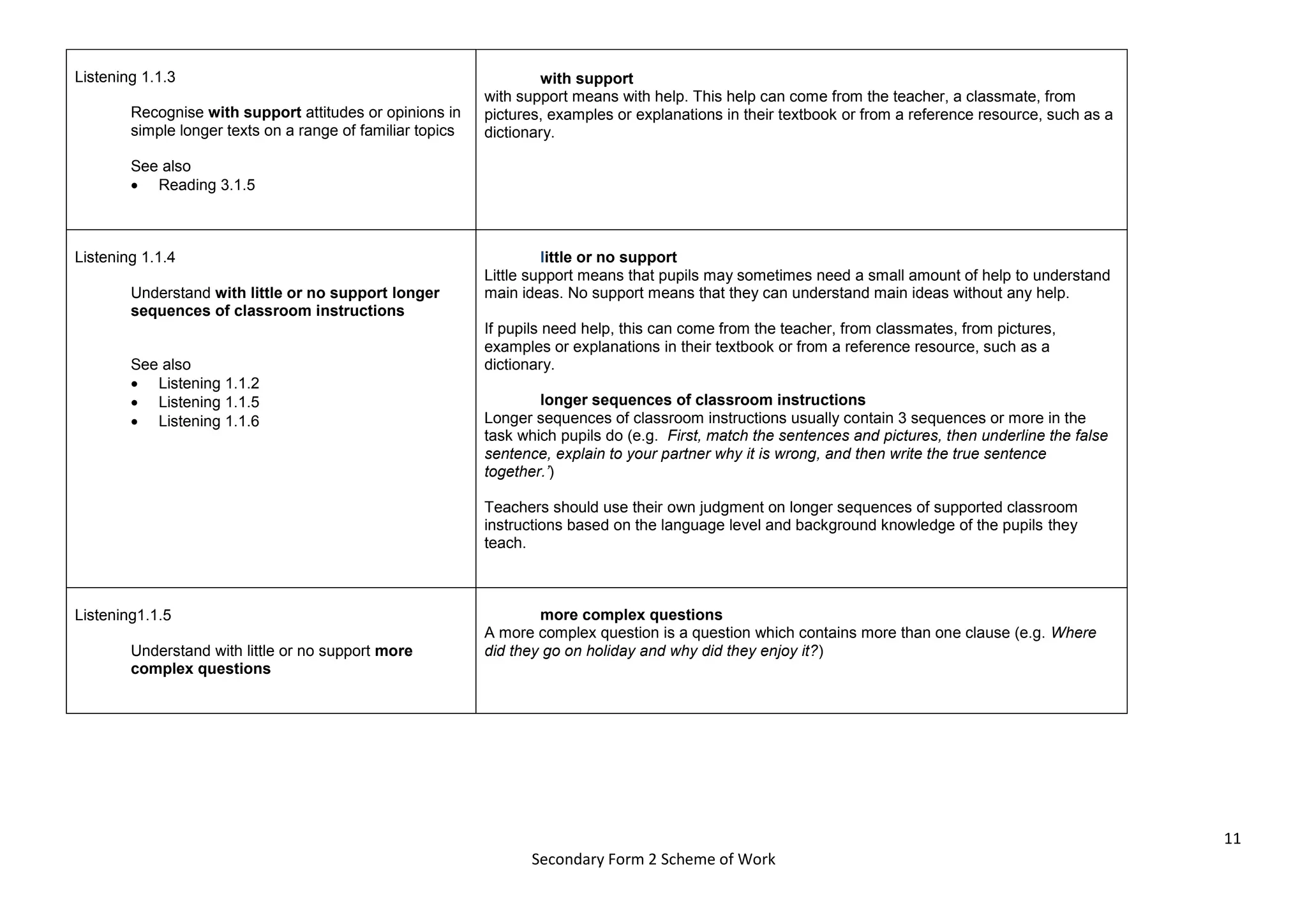 scheme of work English form 2 | PDF