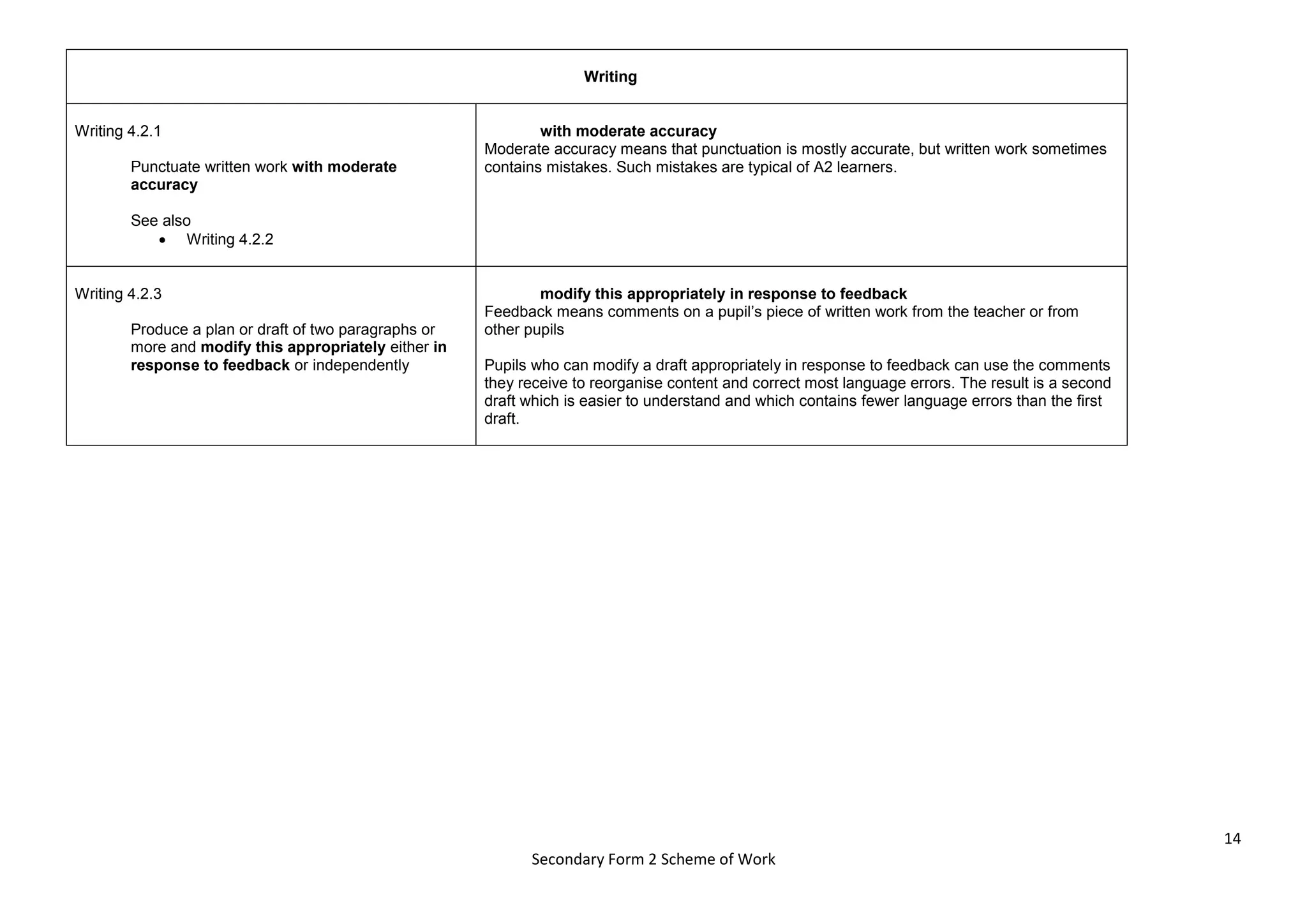 scheme of work English form 2 | PDF