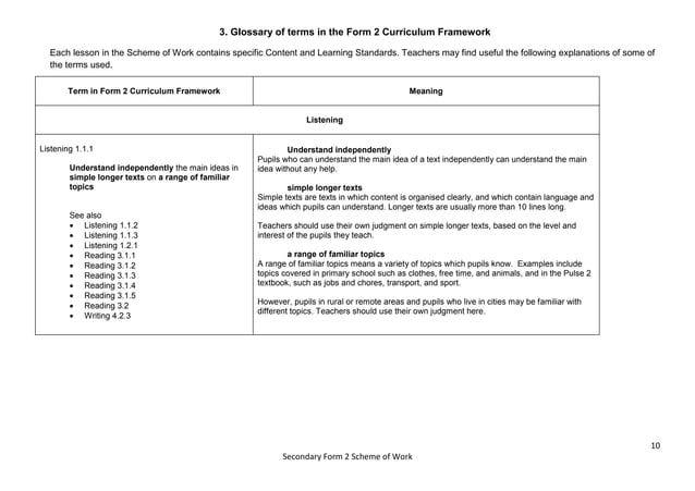 scheme of work English form 2 | PDF | Secondary Education | Education