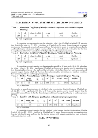 Secondary school academic program planning | PDF