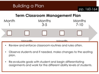 Secondary School Classroom Management and Co-teaching | PPT