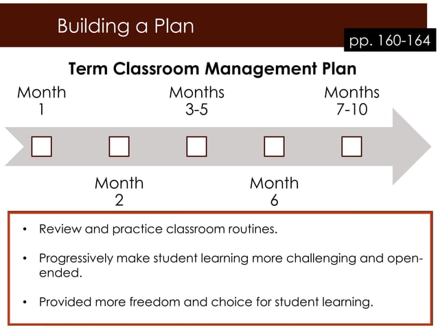 Secondary School Classroom Management and Co-teaching | PPT