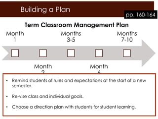 Secondary School Classroom Management and Co-teaching | PPT