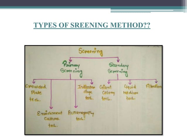 Secondary screening of industrial important microbes | PPTX | Chemistry ...