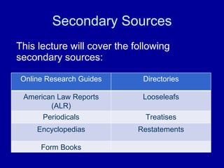 Legal Secondary Sources Presentation | PPT