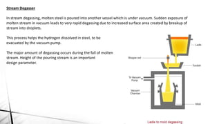 Secondary steel making | PPTX