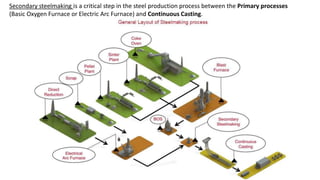Secondary steel making | PPTX