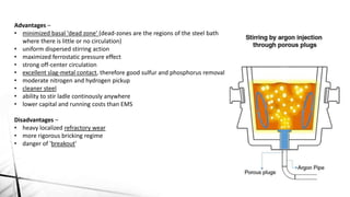 Secondary steel making | PPTX