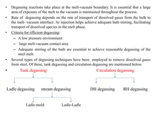 Secondary steel making.pptx