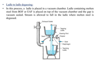 Secondary steel making.pptx