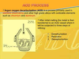 Secondary steel making processes | PPT
