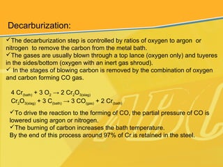Secondary steel making processes | PPT