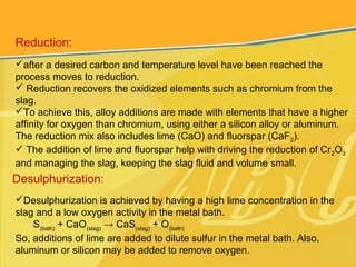 Secondary steel making processes | PPT