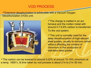Secondary steel making processes | PPT