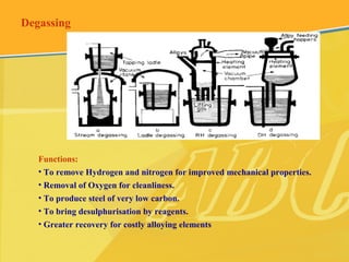 Secondary steel making processes | PPT
