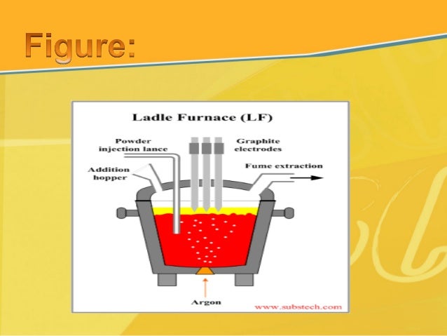 Secondary steel making processes