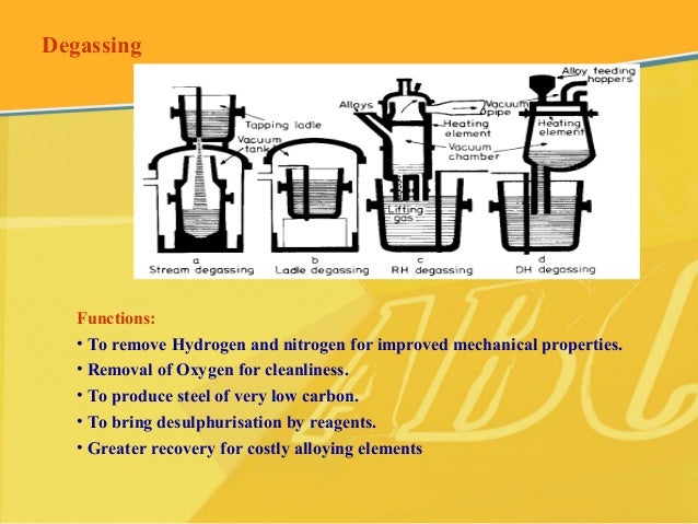 Secondary steel making processes
