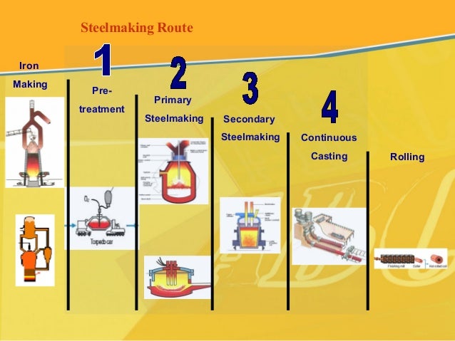 Secondary steel making processes