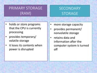 Secondary storage | PPTX