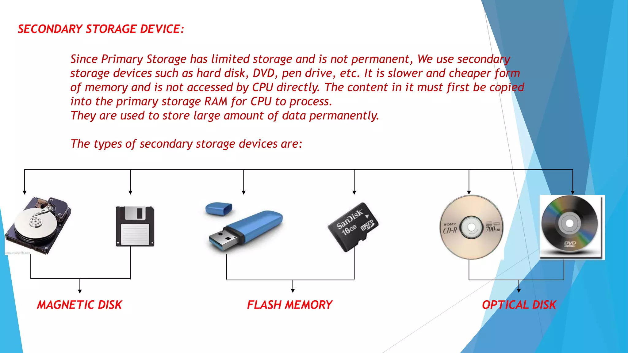 Secondary storage | PPTX