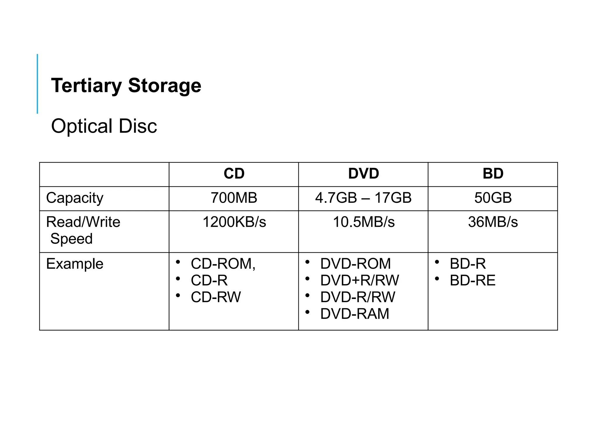 Introduction to Computer - Secondary Storage.pptx