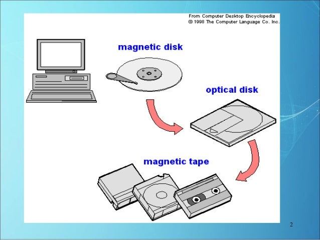 Secondary storage devices