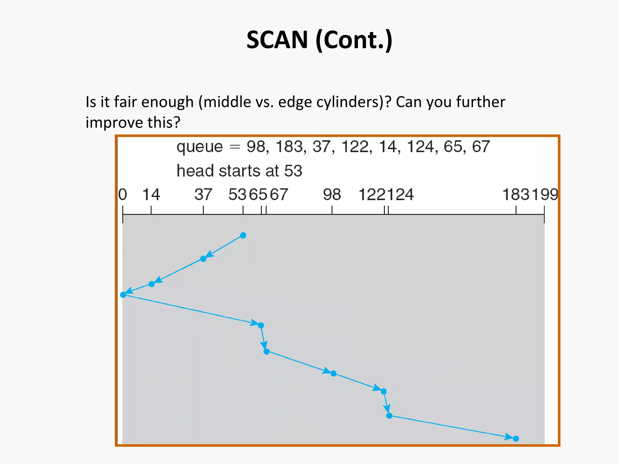Secondary Storage Structure Operating System Concepts Ppt Operating