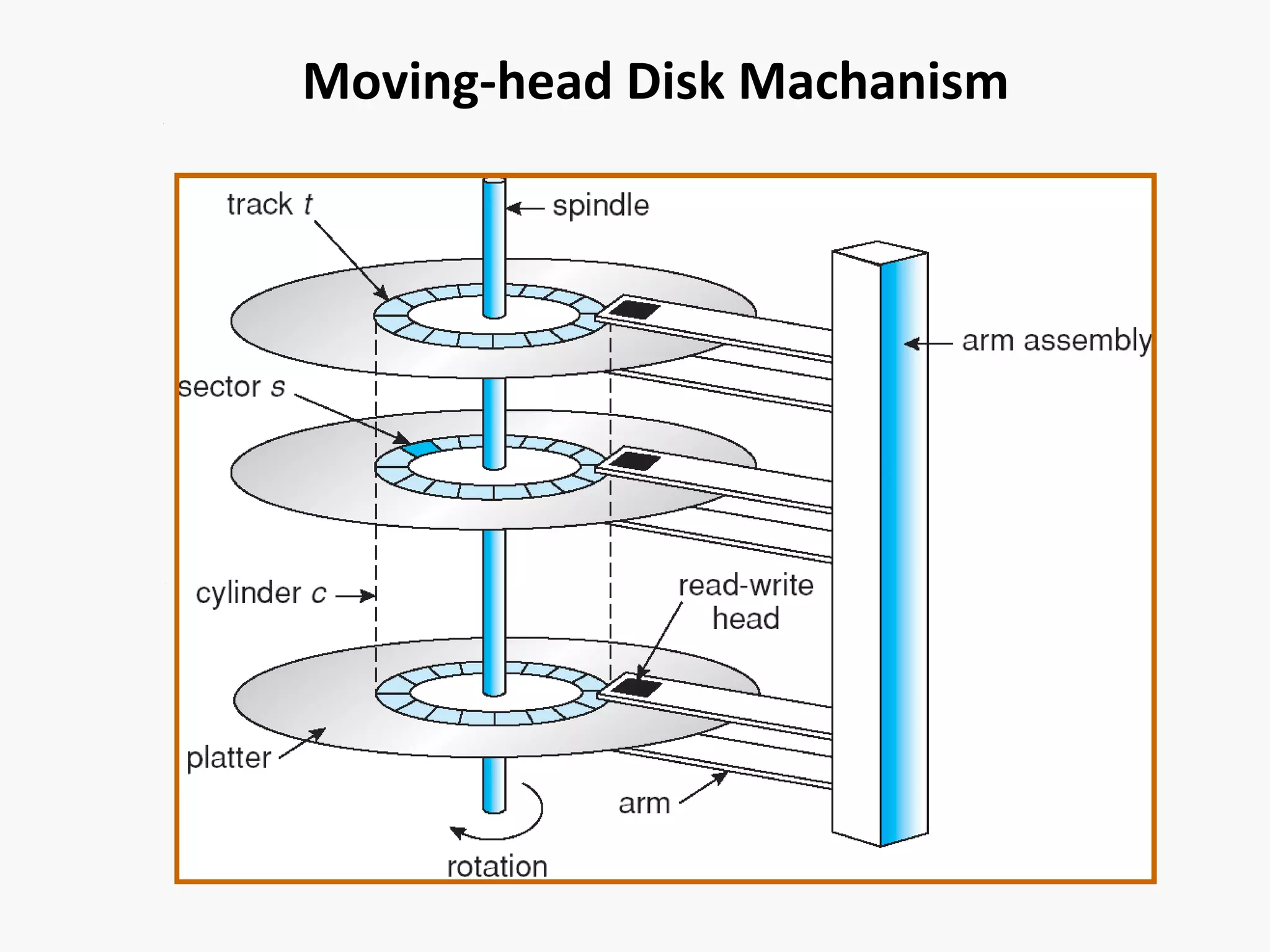 Secondary storage structure-Operating System Concepts | PPT