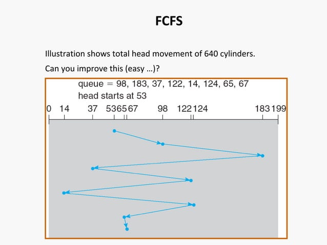 Secondary storage structure-Operating System Concepts | PPT | Operating Systems | Computer ...