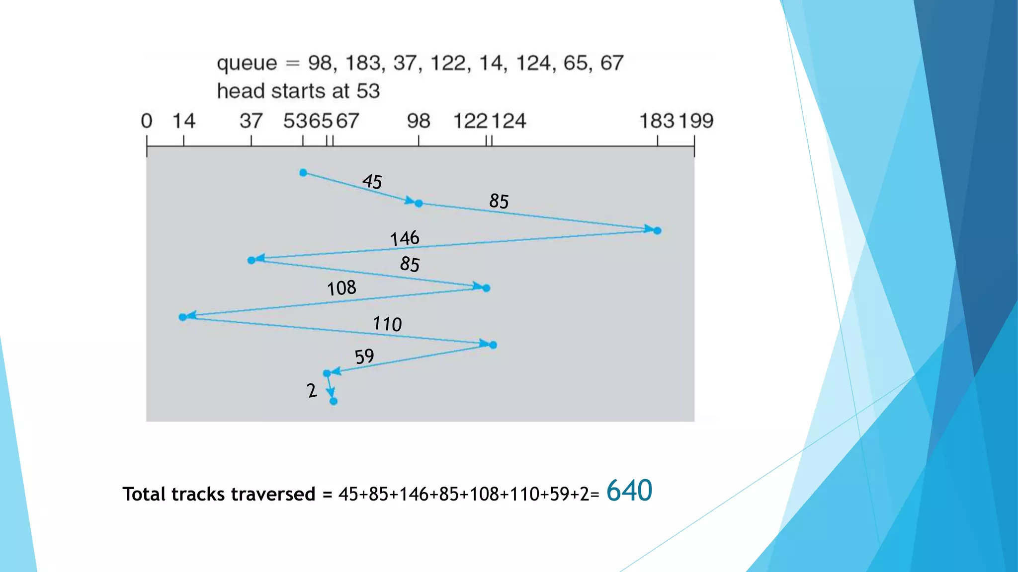 Secondary storage structure | PPTX