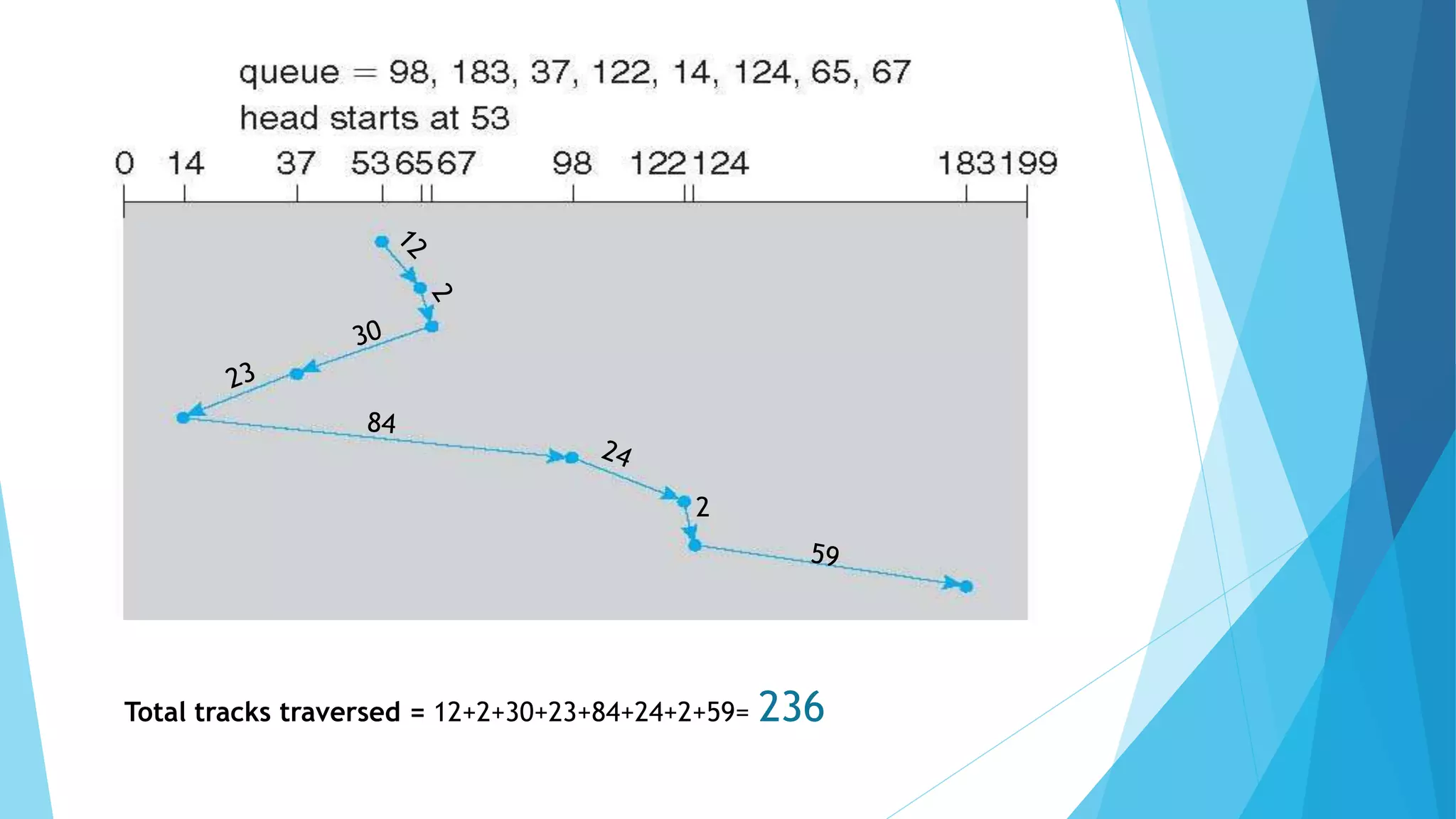 Secondary storage structure | PPTX