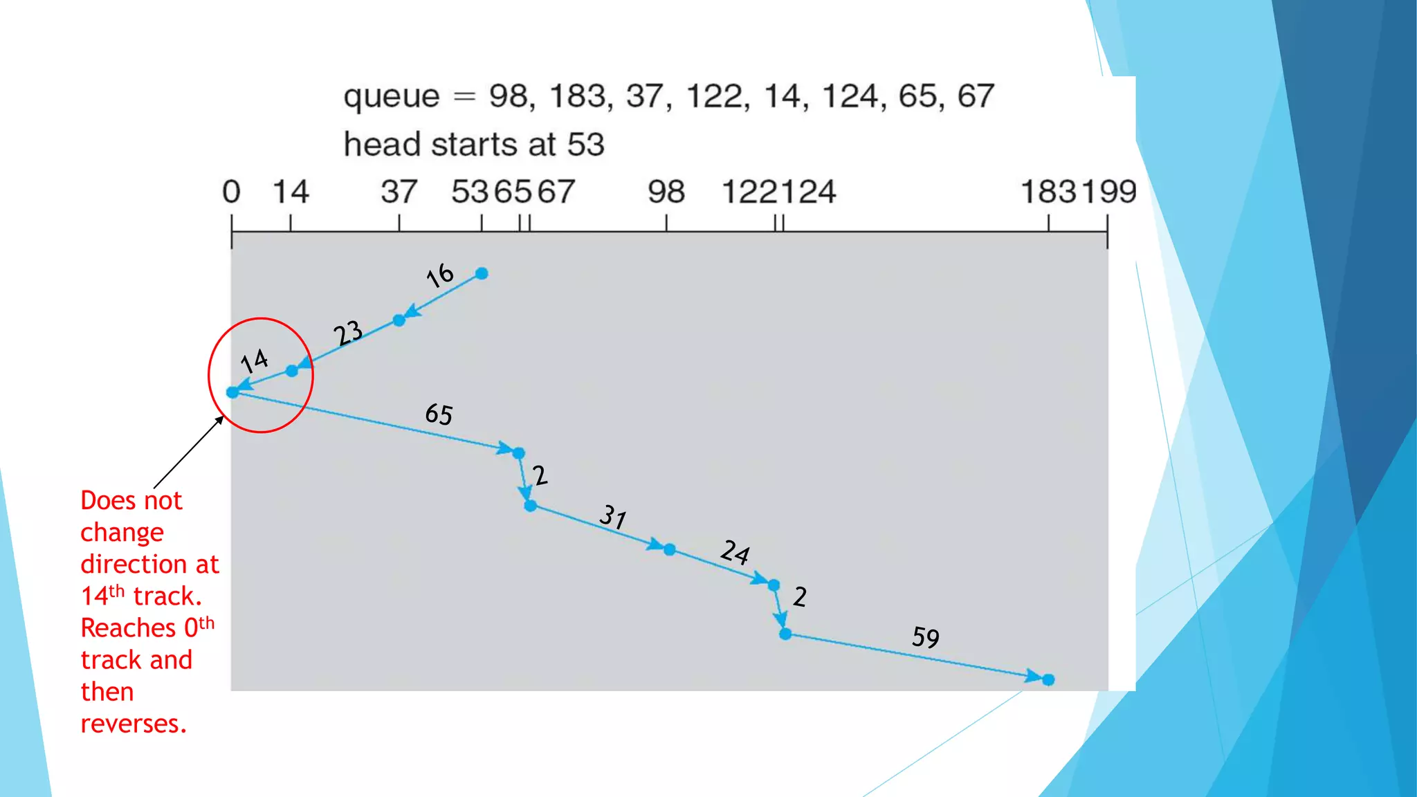 Secondary storage structure | PPTX