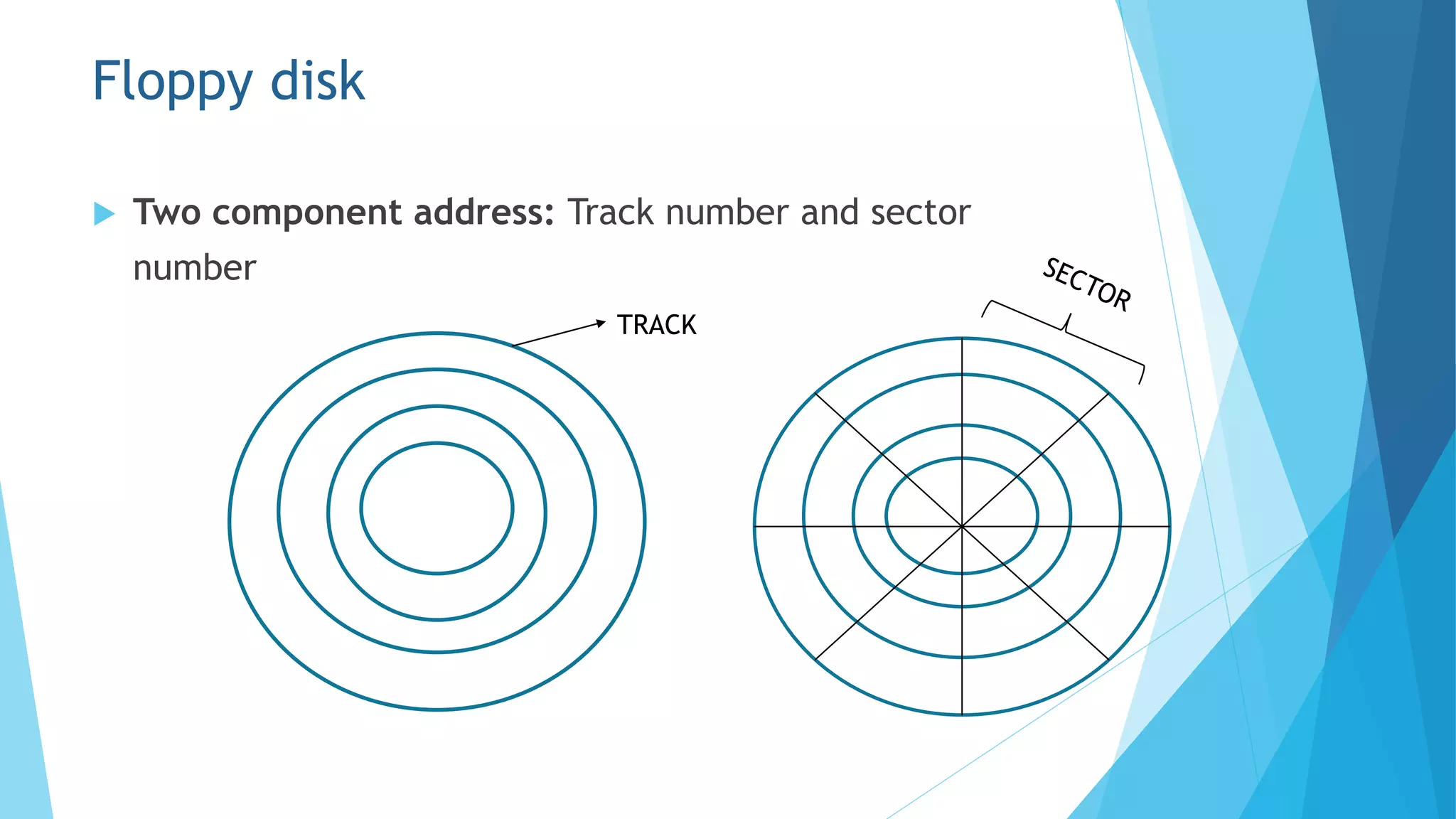 Secondary storage structure | PPTX