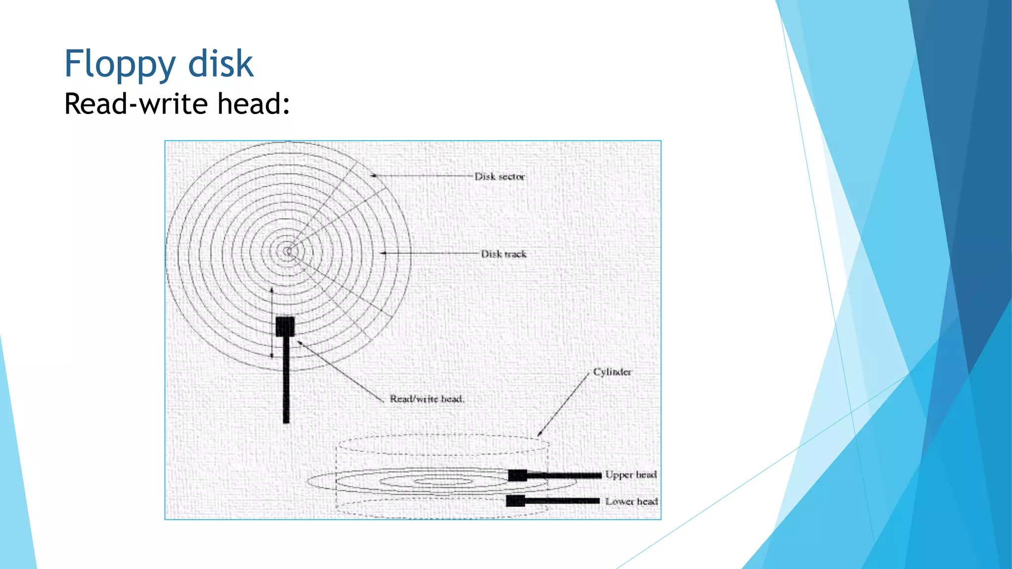 Secondary storage structure | PPTX