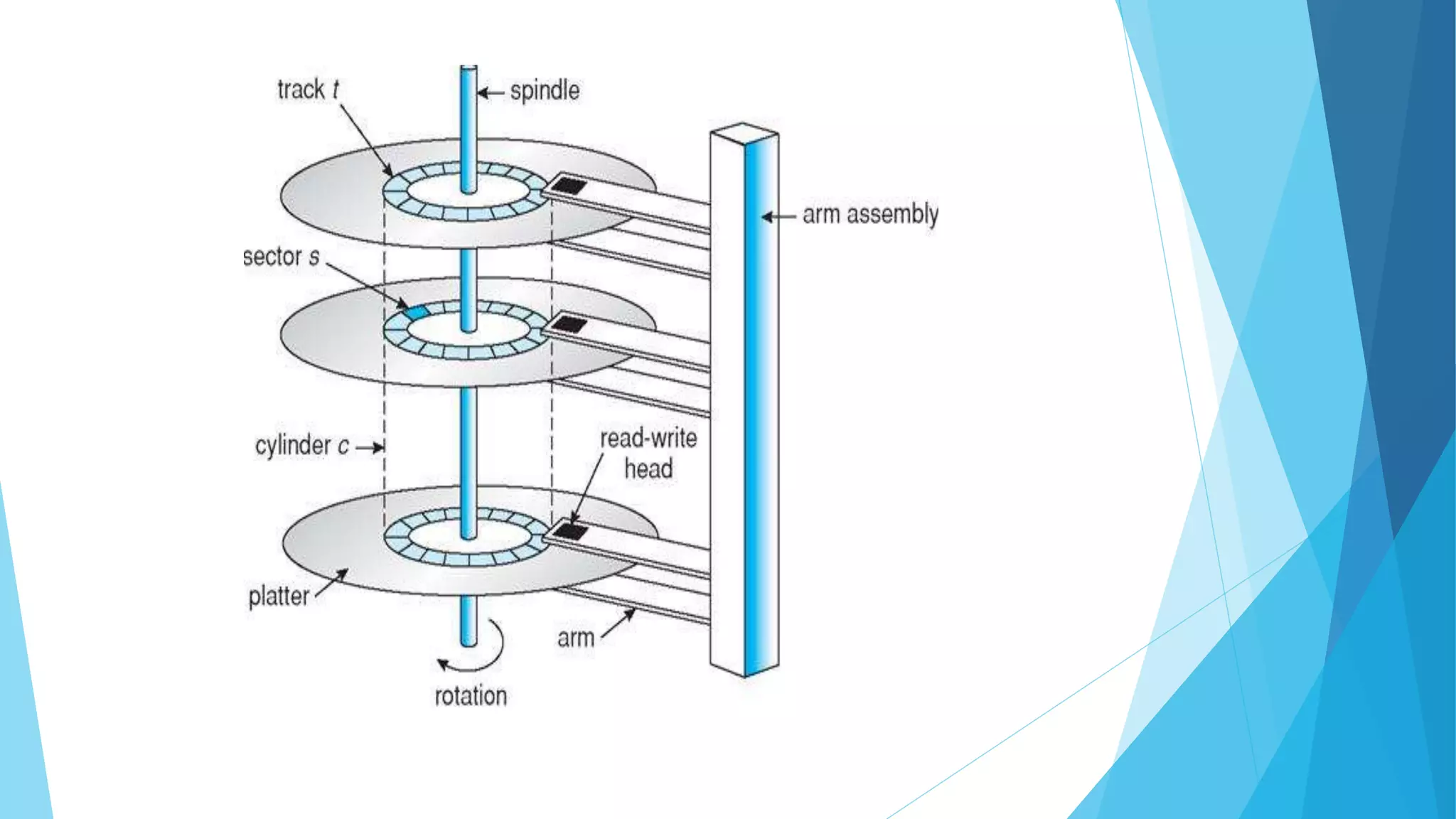 Secondary storage structure | PPTX